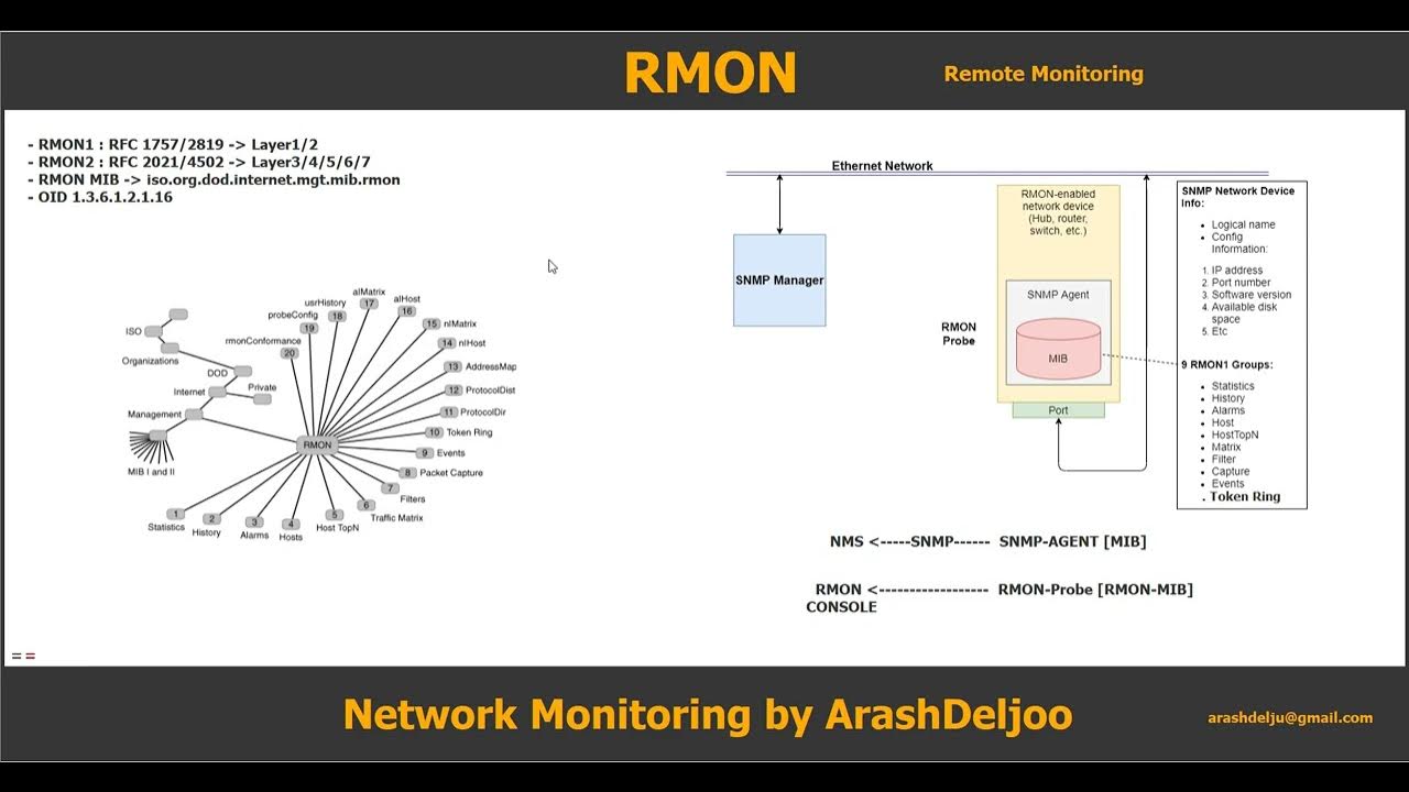 Remote Monitoring (RMON) by ArashDeljoo - Part1/3 - YouTube