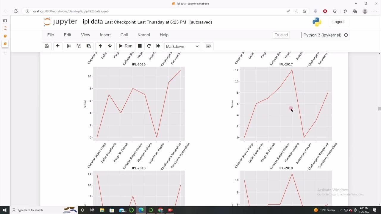 Eda Ipl Python Data Science And Business Analytic Youtube