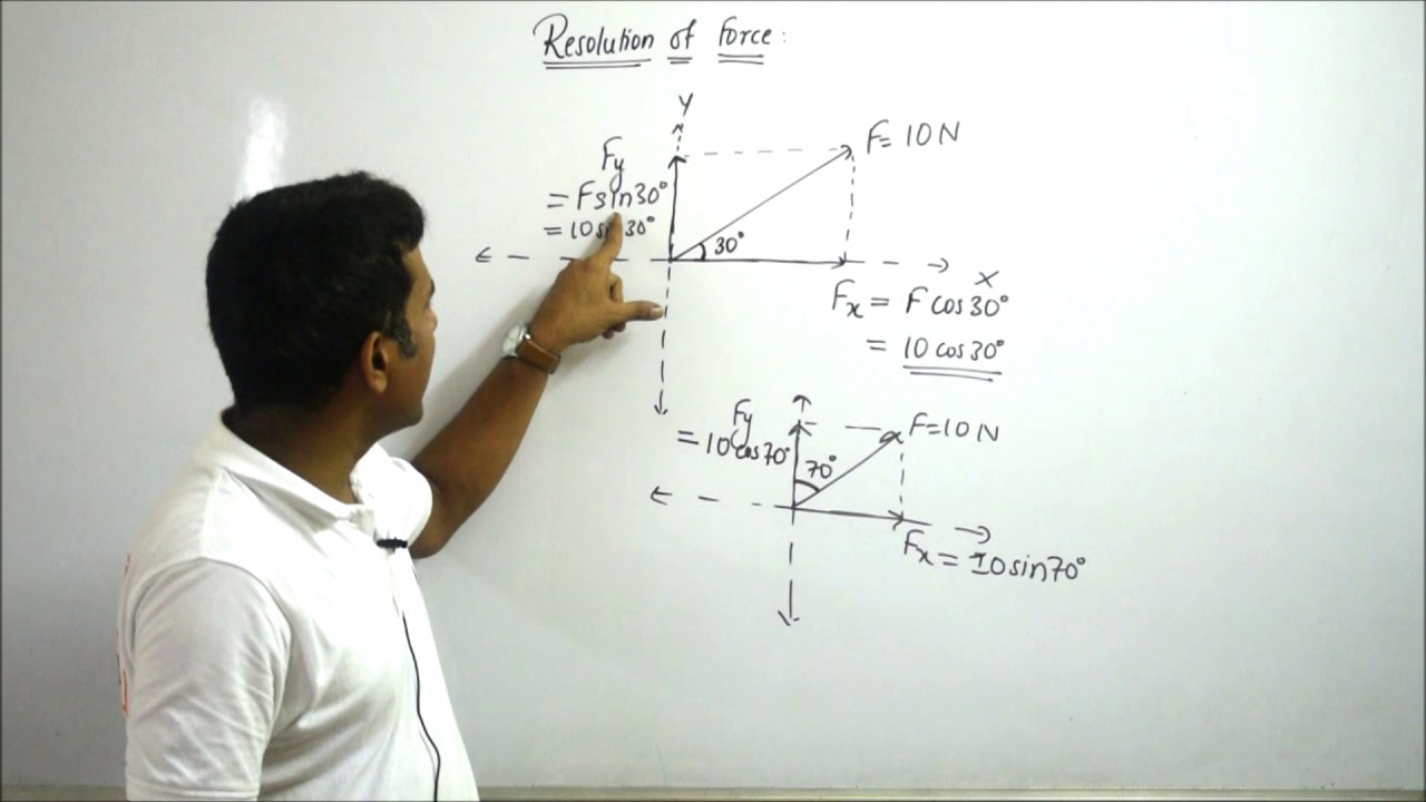 Lecture 2: Resolution of Forces (Part 1) - YouTube