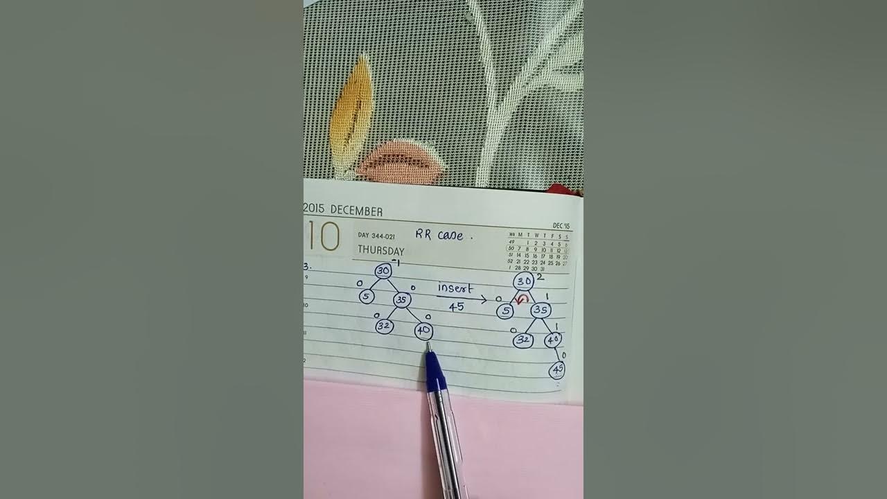 CST 306 Algorithm Analysis and Design - YouTube