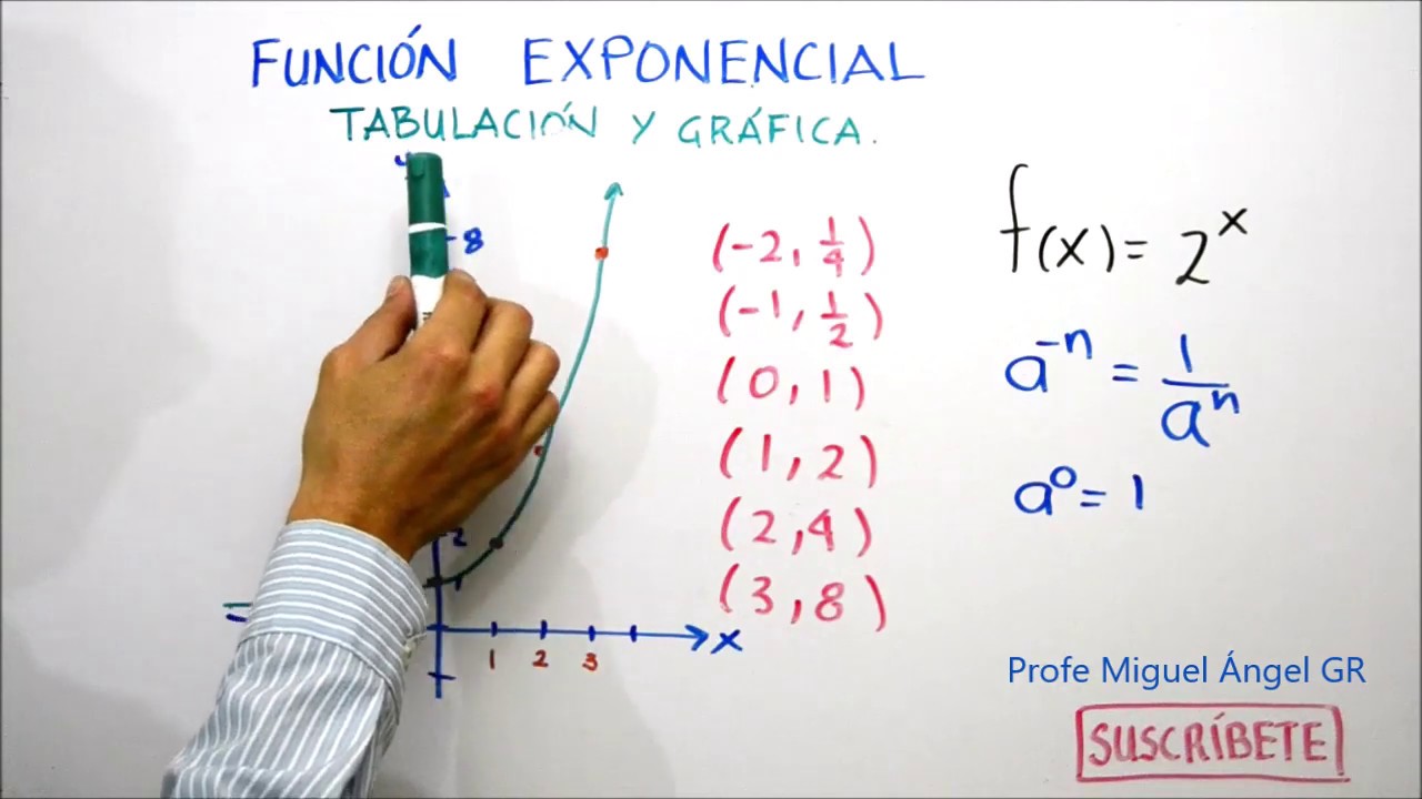 Función exponencial. Ejemplo 2. Tabulación y gráfica - YouTube