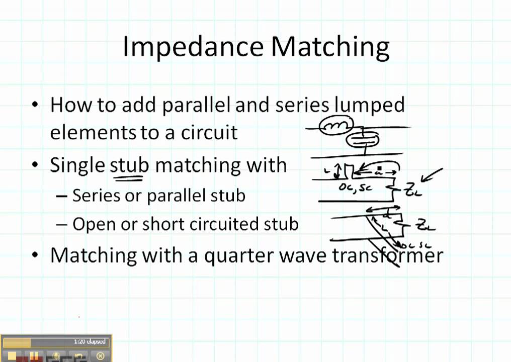 ECE3300 Lecture 13b-11 Impedance Matching review - YouTube