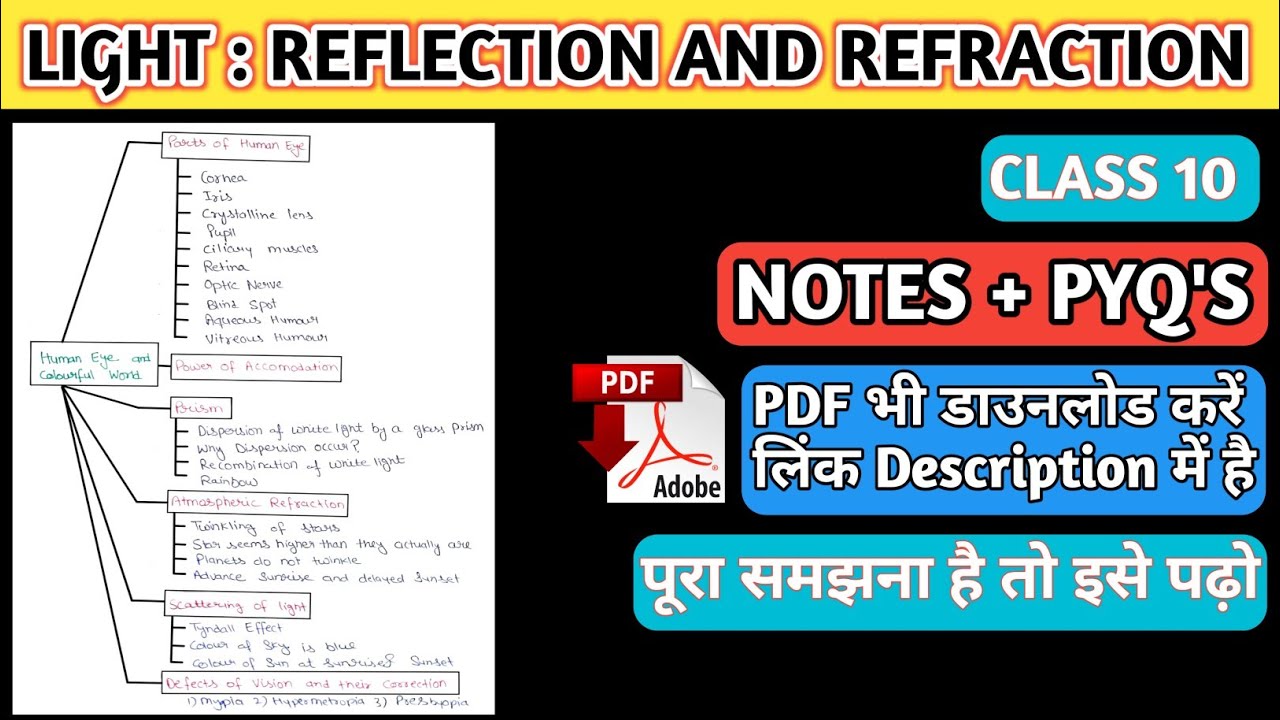 Light Reflection and Refraction Class 10 Notes I Light Reflection and ...