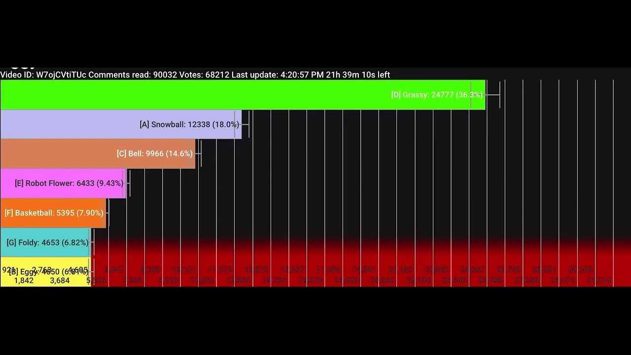 Updated TPOT 2 voting results! (With three images!) - YouTube