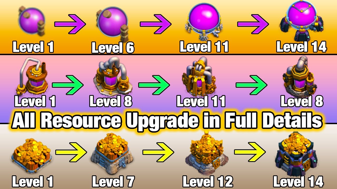 New Upgrading All Resource Building in 3 Minutes | All Resource Levels ...