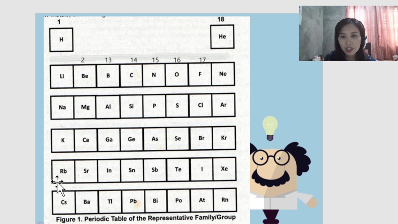 Mapping the Periodic Table Video Instruction - YouTube