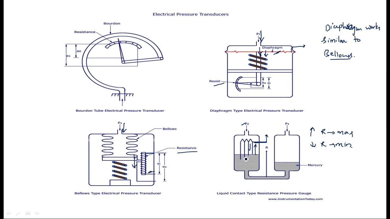 Pressure Measurement | Pressure Transducers | Part-2/3 | Electrical ...