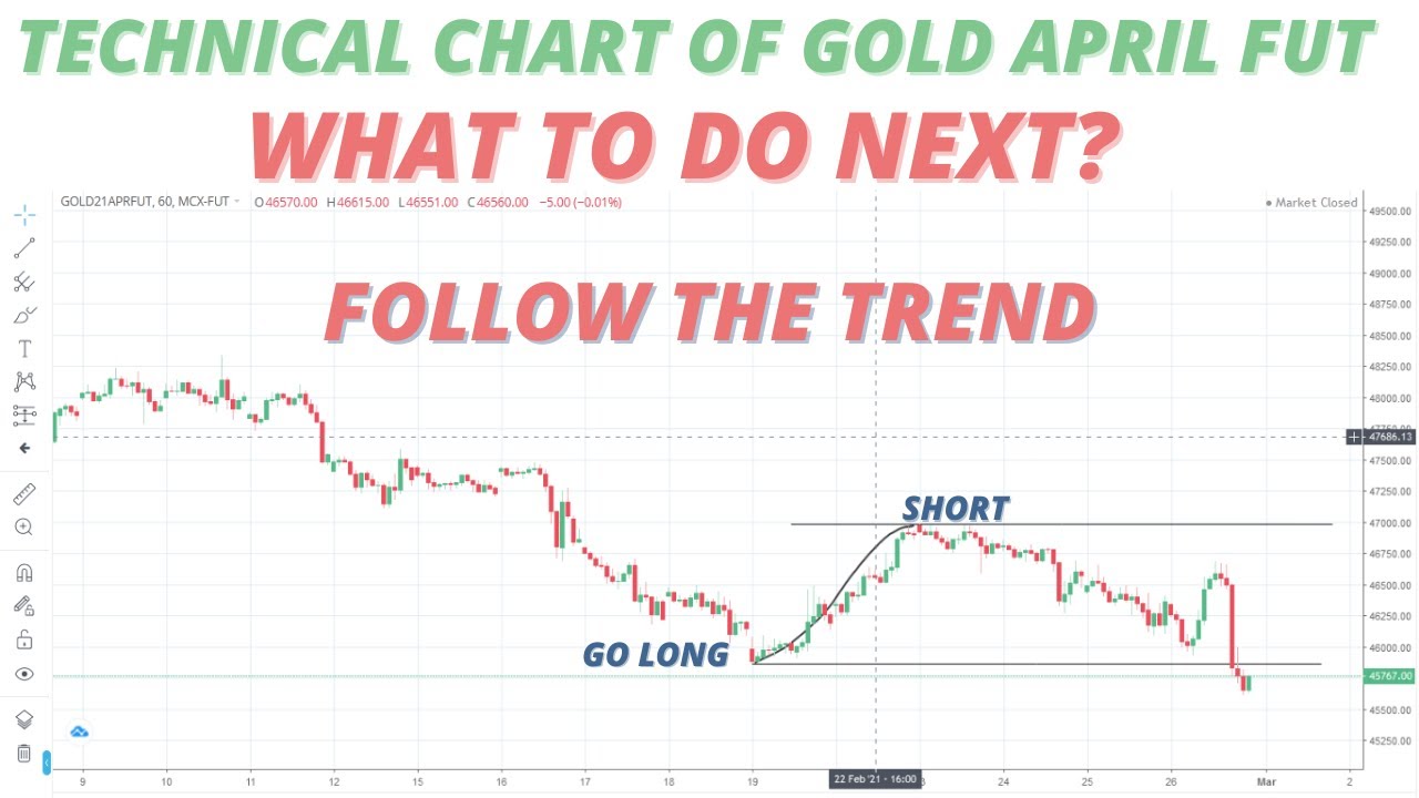 Gold Future Commodity Technical Chart | Gold Future Trading | Daily ...