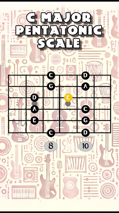 How to play C Major Pentatonic (Pentatonic pattern 1) #learning - YouTube