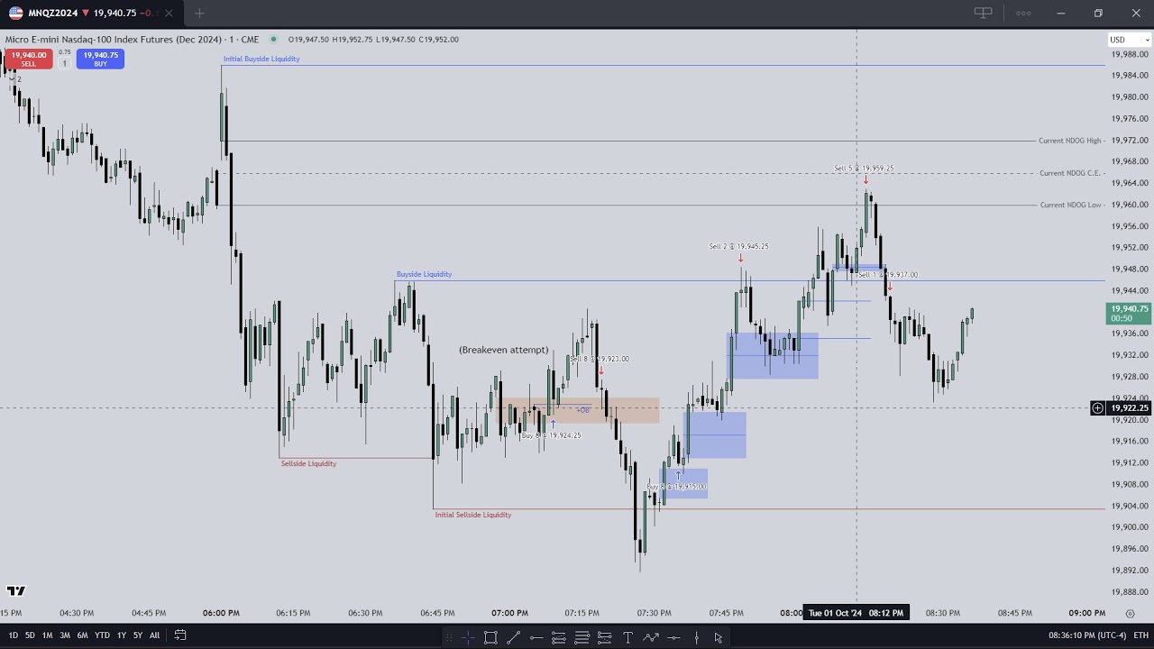 Live Trading the NEW ICT 2024 Asia ATM Model \ NQ Live Trading \ ICT ...