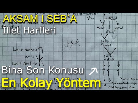 İllet Harfleri Aksam-Seba Bina Son Konusu En Kolay Yöntem