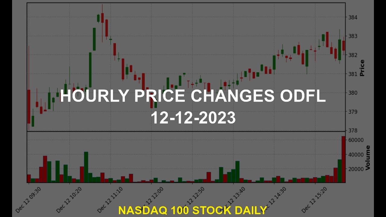 Old Dominion Freight Line, Inc. ODFL Stock Price Analysis Today - YouTube