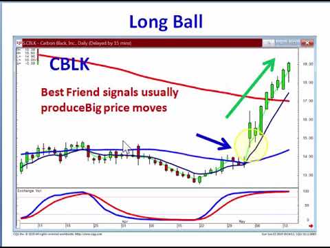 Straddle Long Ball Options Strategies - YouTube