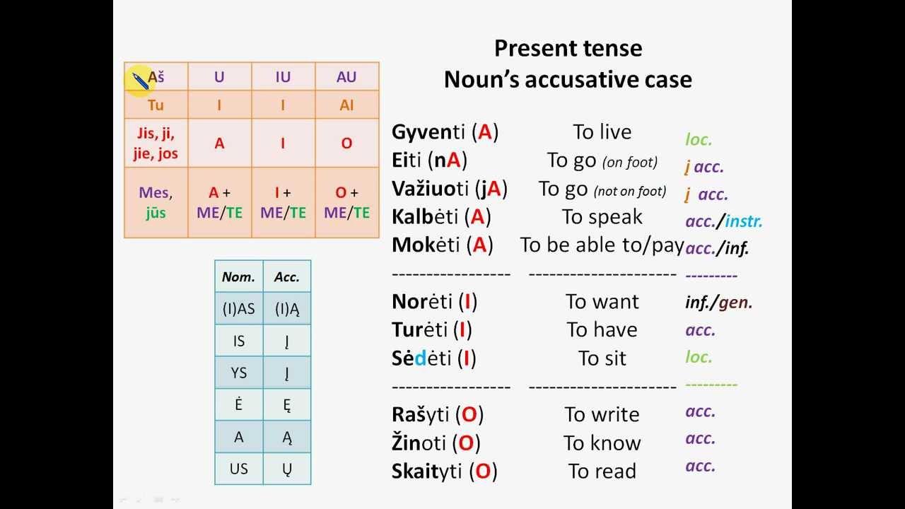 Learn Lithuanian - Lesson 4 - YouTube