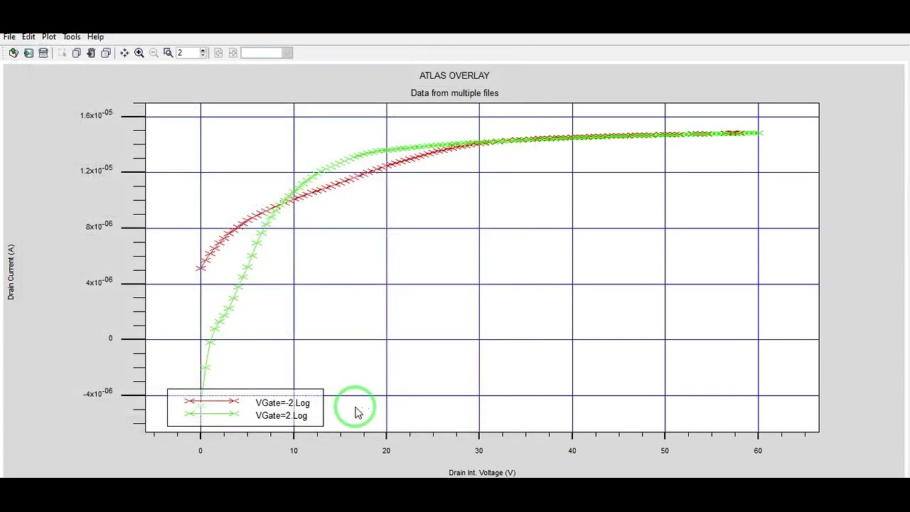 A Breif Tutorial About TonyPlot Tool of Silvaco - YouTube