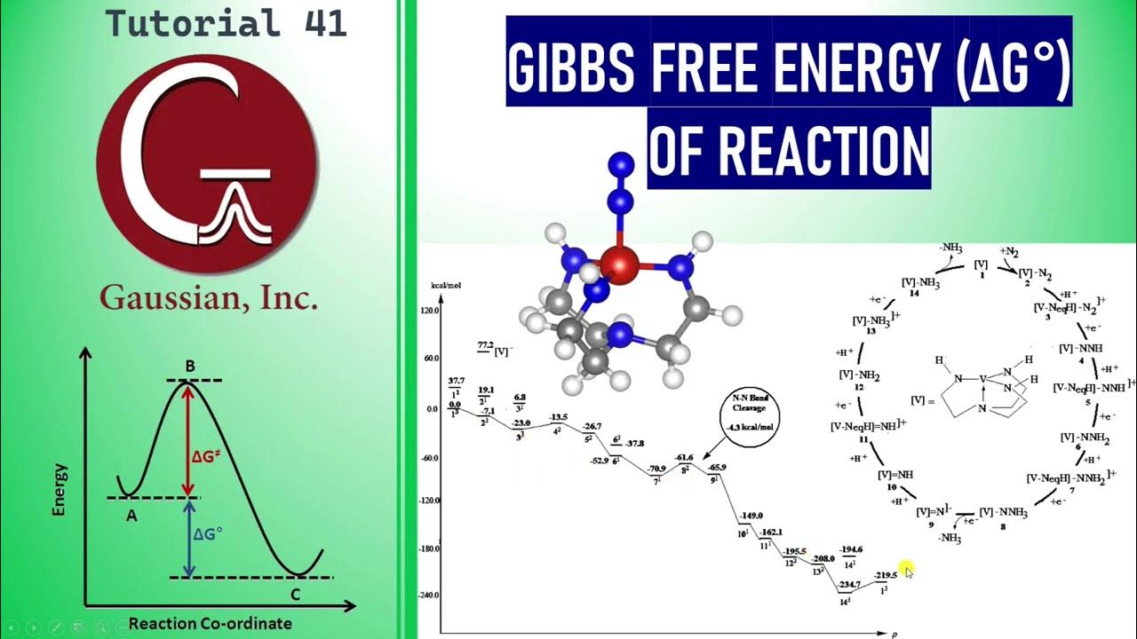 How to calculate Gibbs free energy and Profile using Gaussian 09W or G16 Energies | delG - YouTube