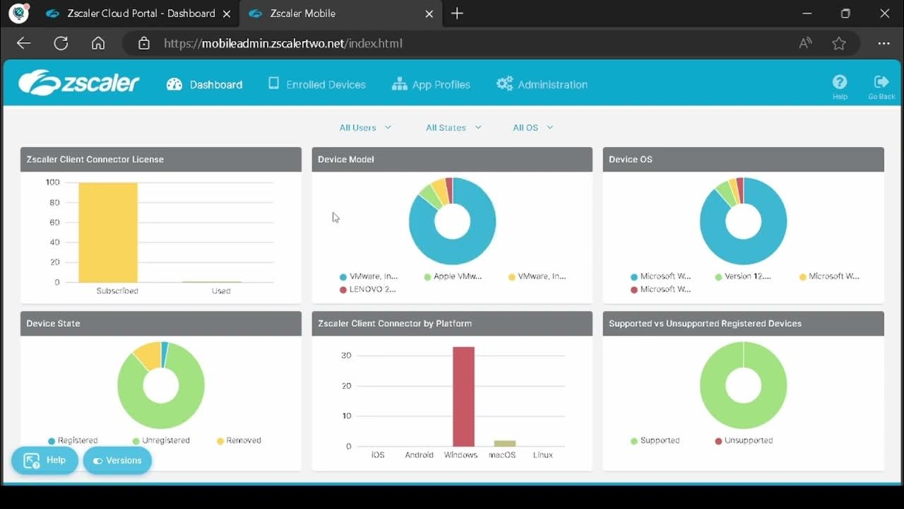 Zcc Mobile Admin Portal 1 Dashboard Shapeskills Zcc Zscaler
