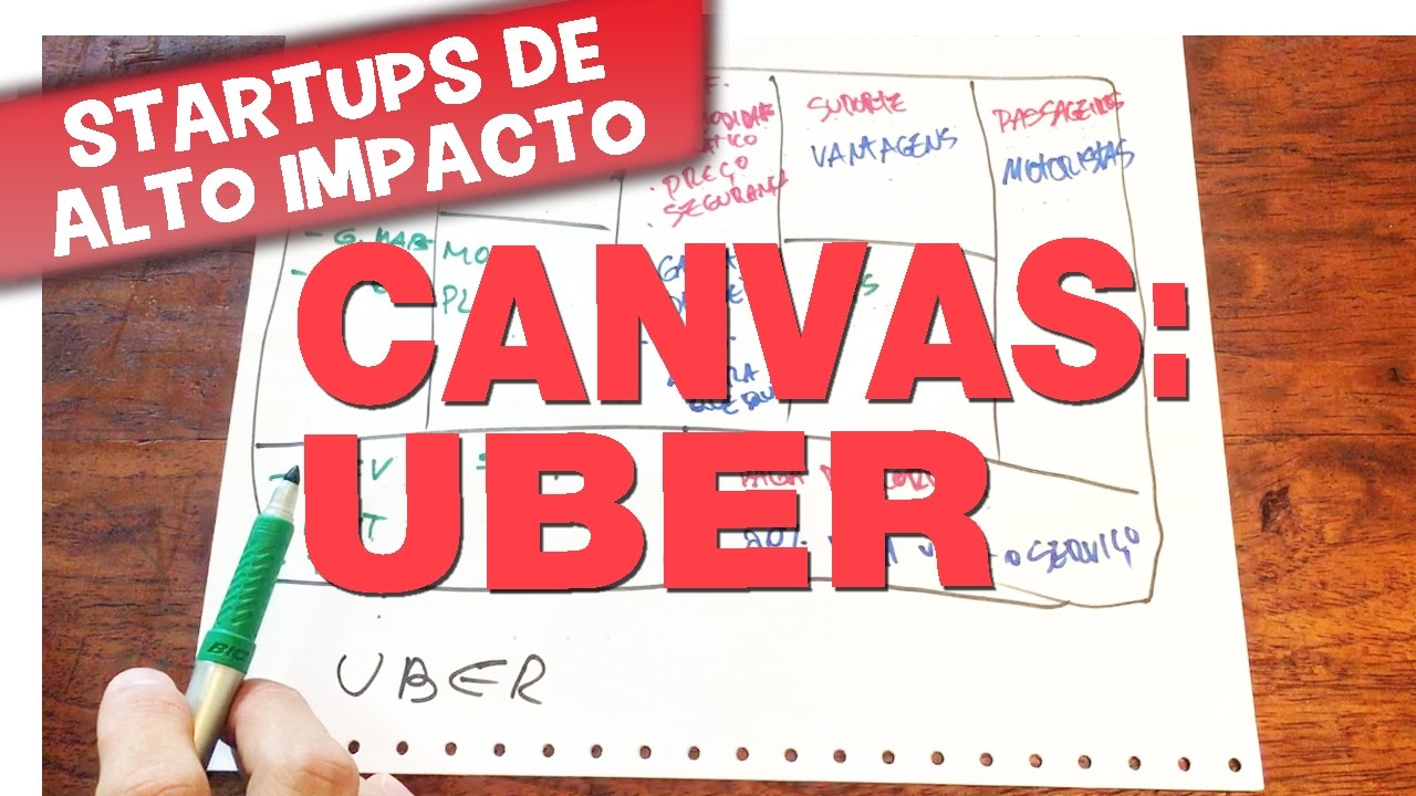 Business Model Canvas: Uber - YouTube