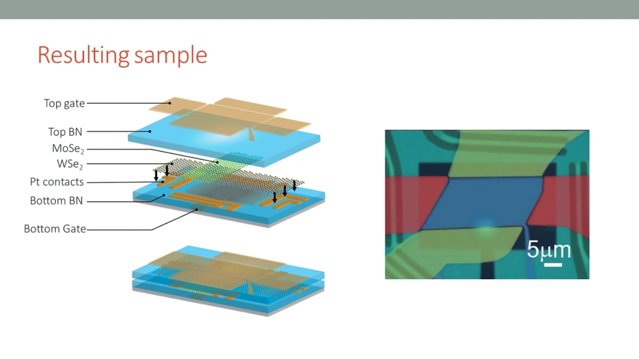 Investigating 2D materials using new, ultrasensitive NIR spectroscopy ...