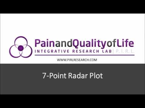 Radar plot explainer video for pain assessment - YouTube
