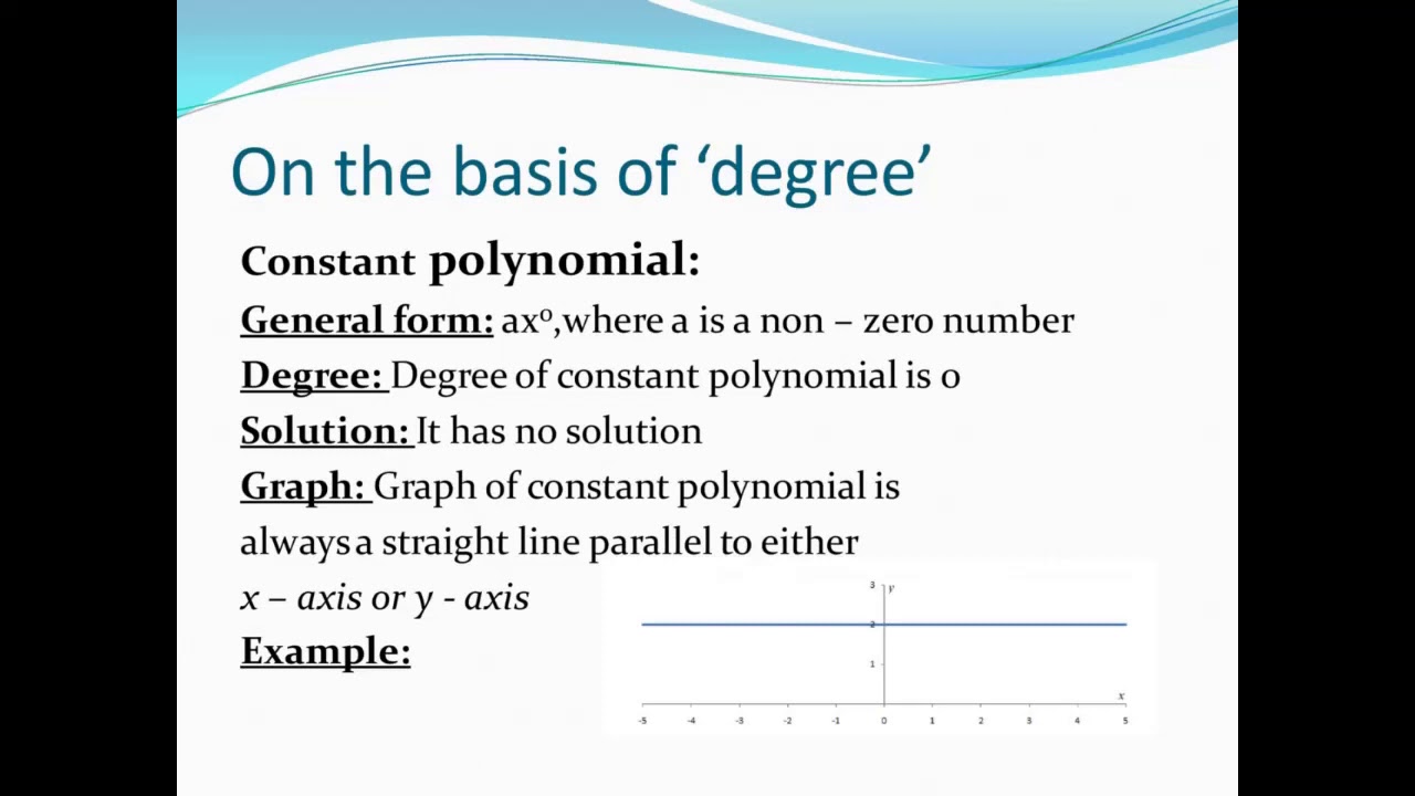 Polynomials, Class IX - Introduction - YouTube
