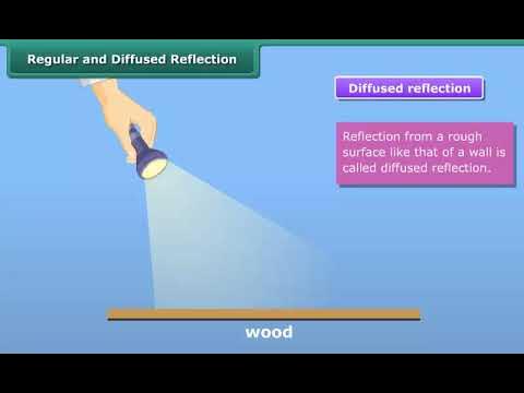 Regular and Diffused Reflection - YouTube