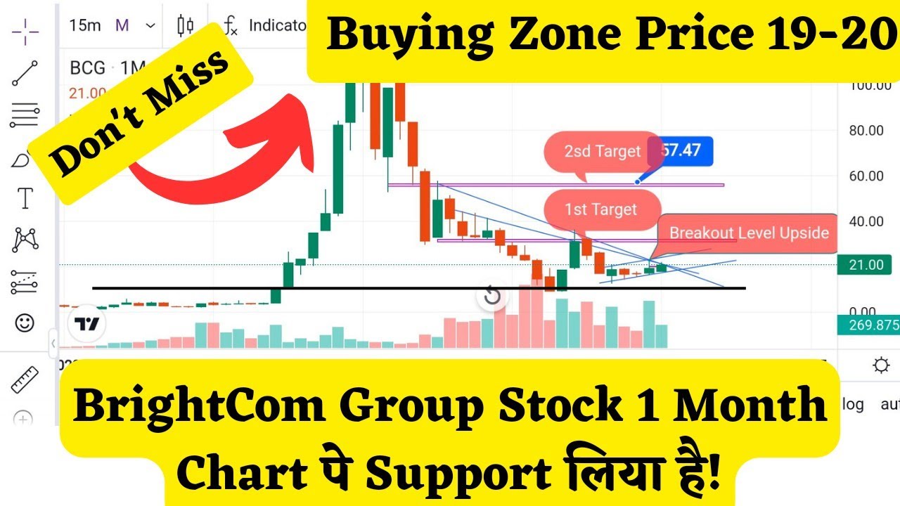 BCG Share Latest News Today||BCG Stock Update||BrightCom Group Stock ...