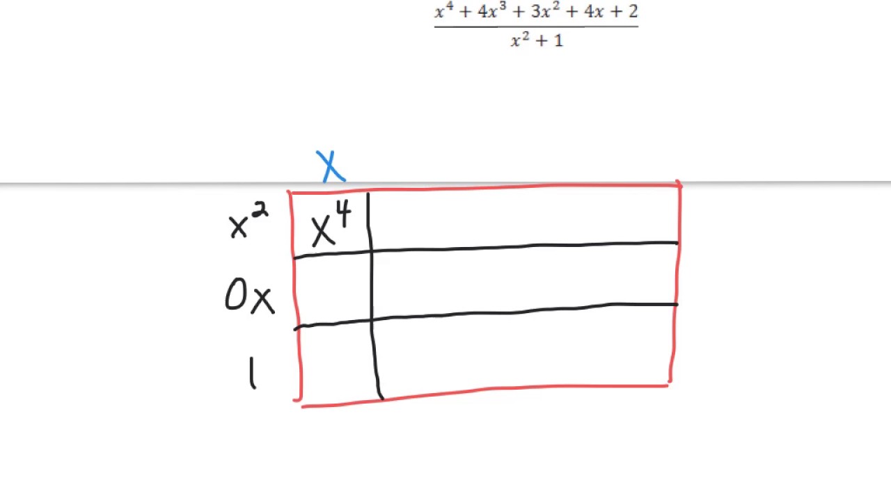 A2 CC Unit 10 Lesson 13 Tabular Division - YouTube