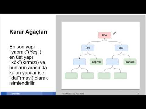 11- Karar Ağaçları ile Sınıflandırma