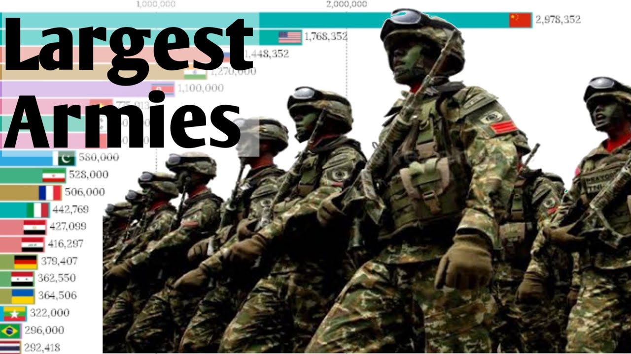 Top 20 Largest Armies in the World - Bar Chart Race - YouTube