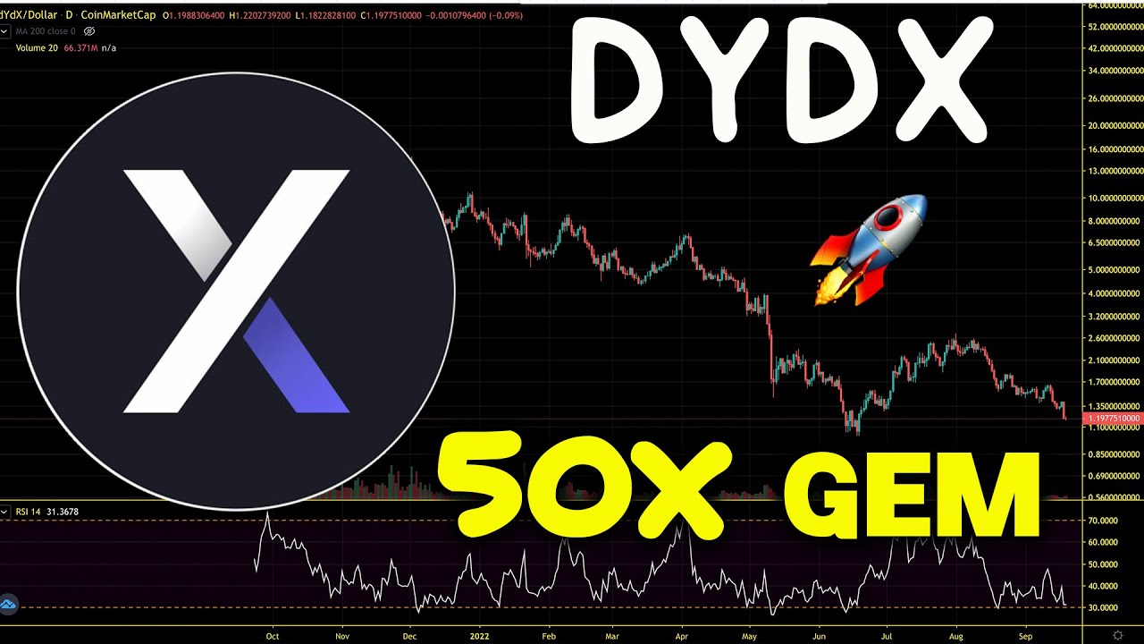 dYdx Token Bear Market Accumulation. DYDX Price Prediction And Chart Analysis 2022 - YouTube