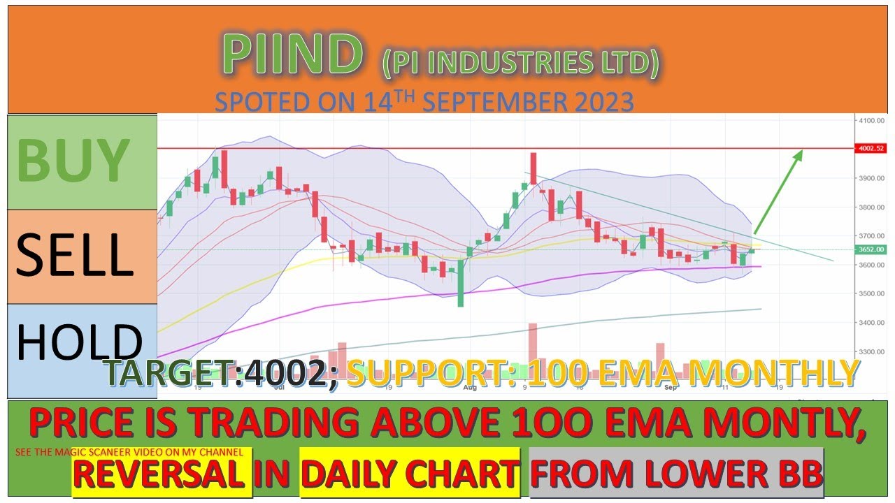 P I Industries Ltd SHARE BREAKOUT | PIIND SHARE TARGET | SHARE LATEST ...