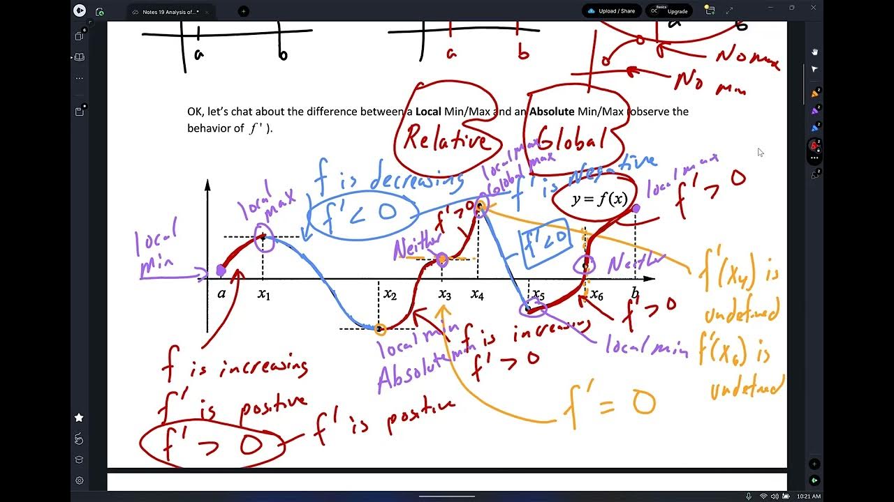 Calculus Notes 19 Intro to First Derivative Test - YouTube