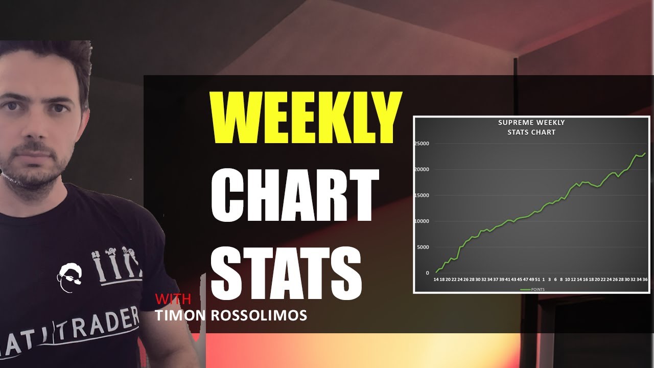WEEK Chart Stats Supreme P+L - Best Results ever - YouTube