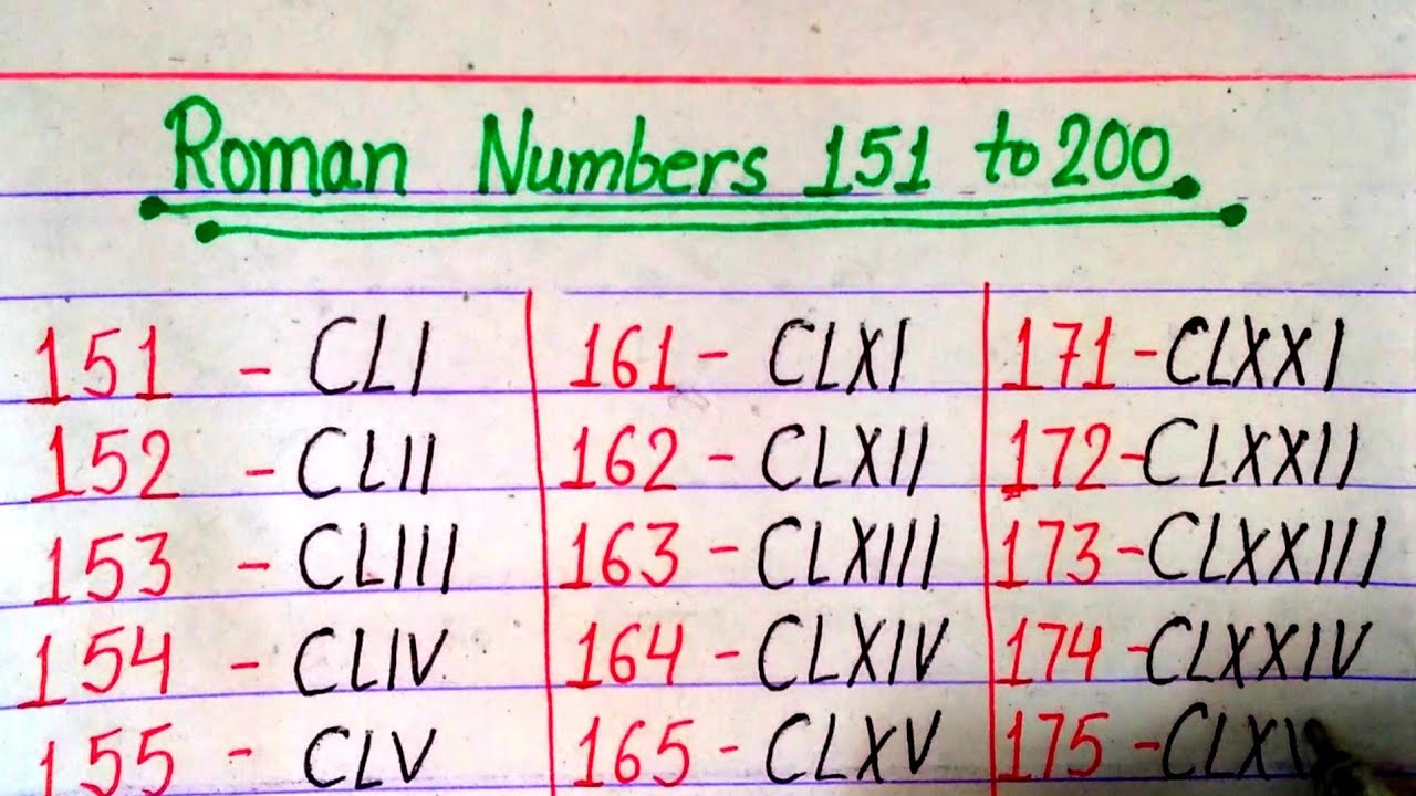 रोमन संख्या 151 से 200 तक || Roman Numbers 151 To 200 || roman number ...