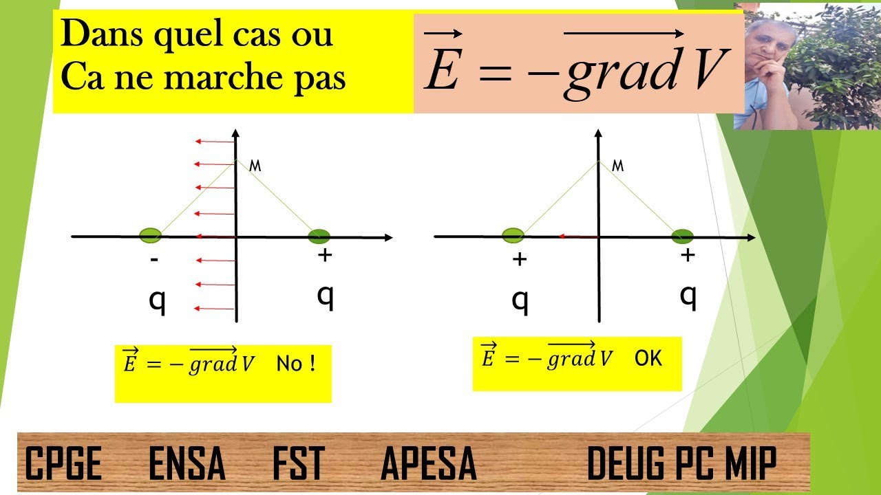 E = -grad V : dans quel cas ca marche pas ???? - YouTube