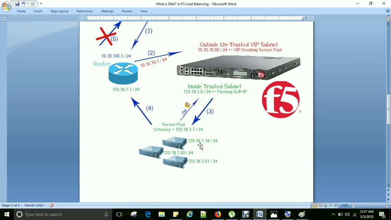 What is SNAT in F5 Load Balancing in HINDI - YouTube