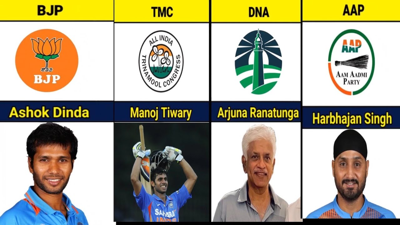 list of Cricketers Who Joined Politics | Cricketers Who Joined Politics ...