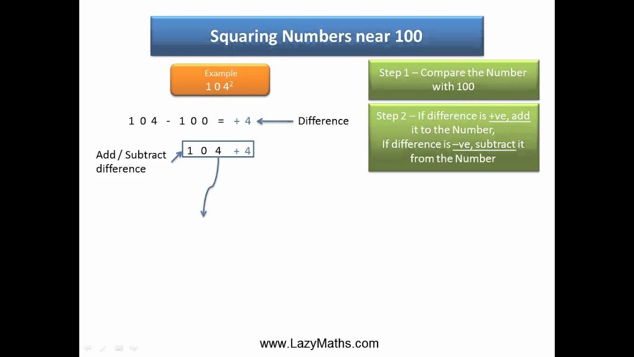 Speed Math Shortcut - Squaring Numbers near 100: example 1 - YouTube