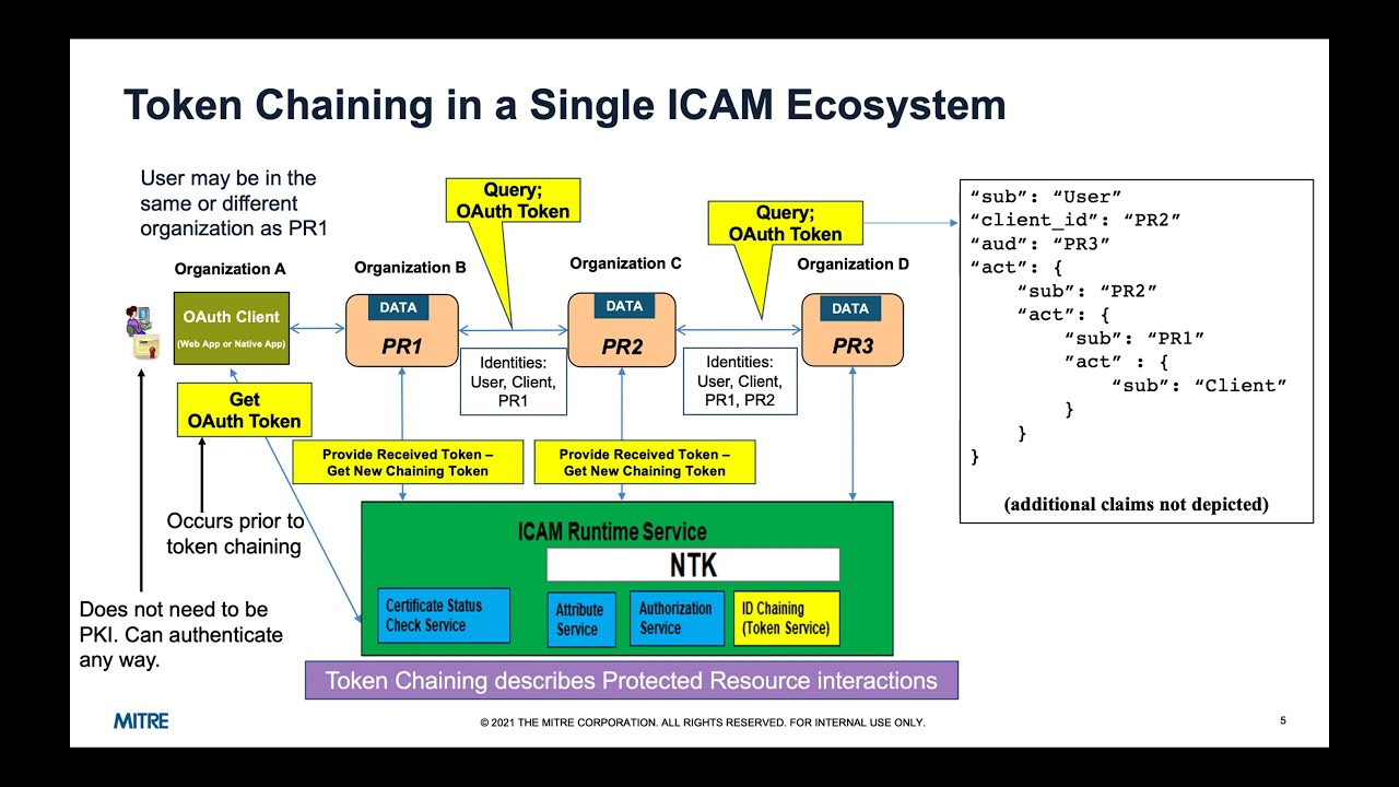 Token and Identity Chaining between Protected Resources using Token ...