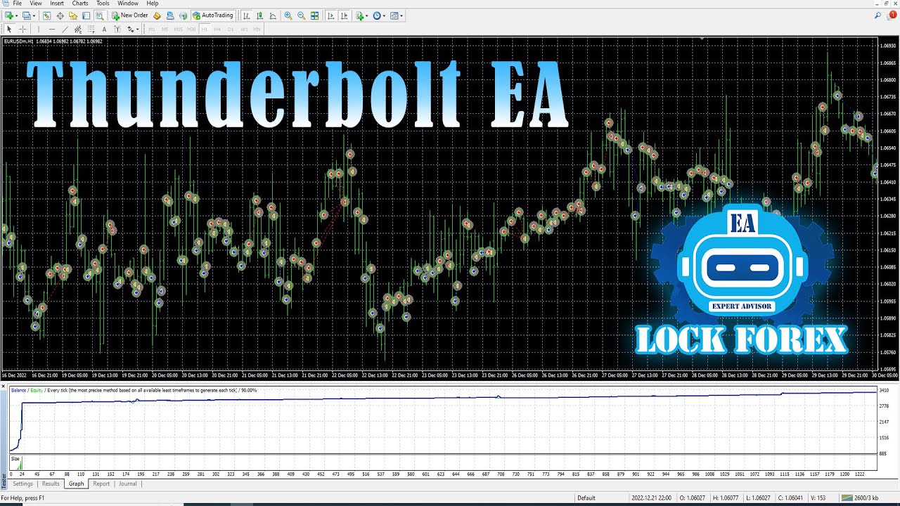 HOW TO USE EXPERT ADVISOR MT4 (THUNDERBOLT EA) - YouTube