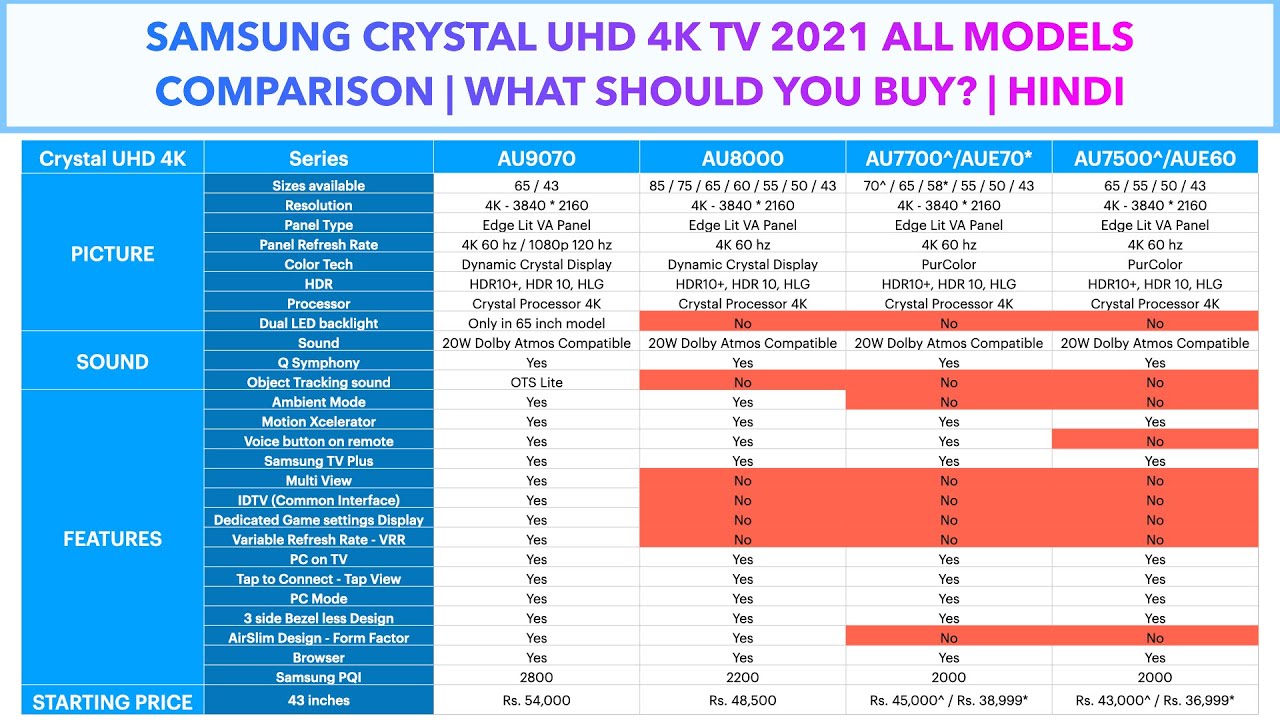 Samsung Crystal UHD 4K TV 2021 | Detailed Model Comparison | Punchi Man ...