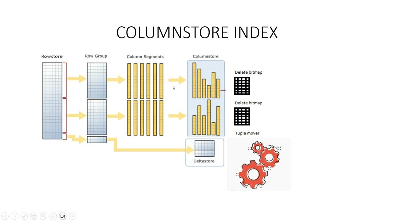 Columnstore Index (Hebrew edition) - YouTube