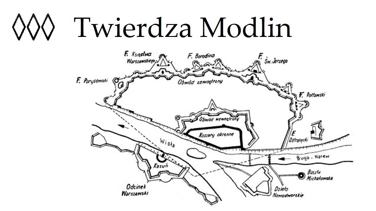 Twierdza Modlin - YouTube
