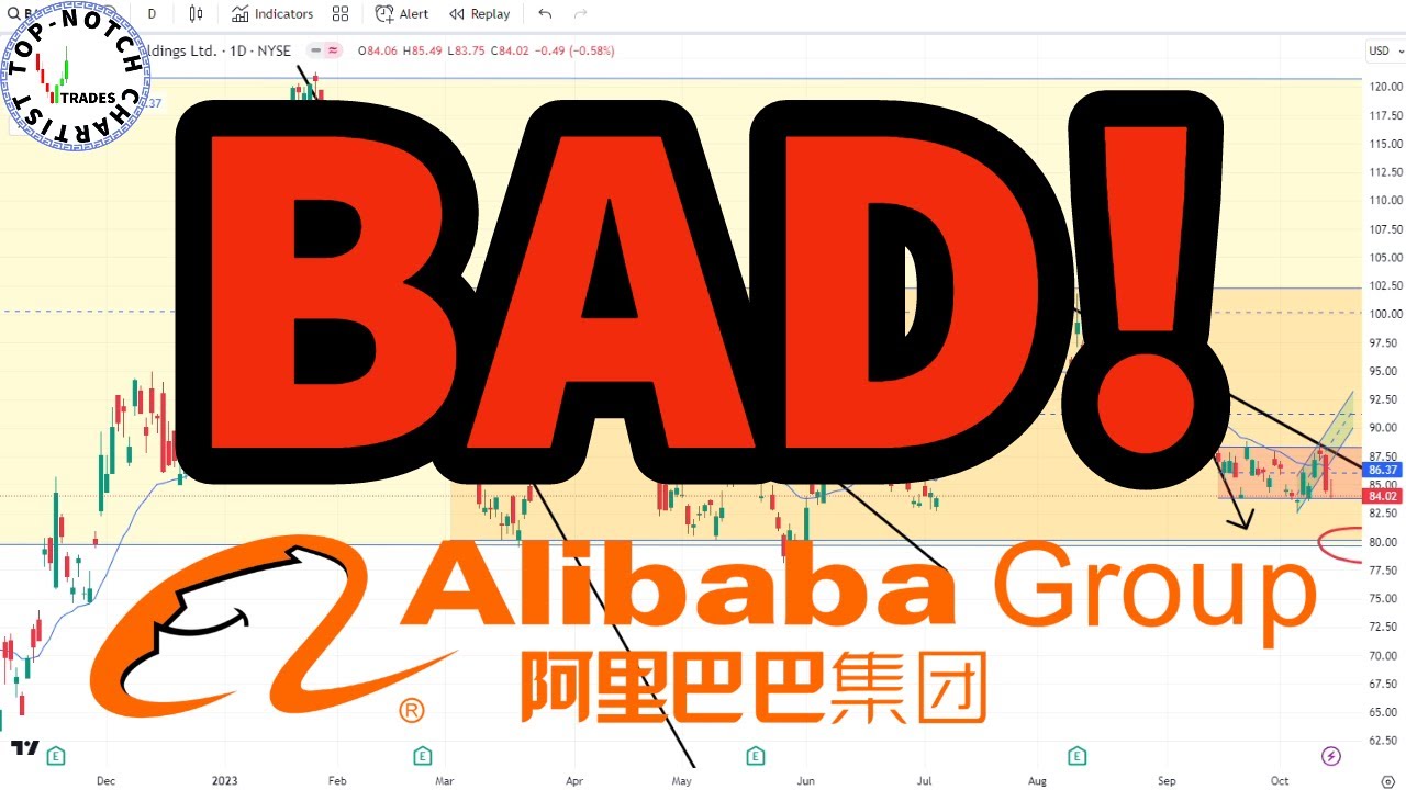 Alibaba Stock (BABA) | Technical Analysis with Price Targets. - YouTube