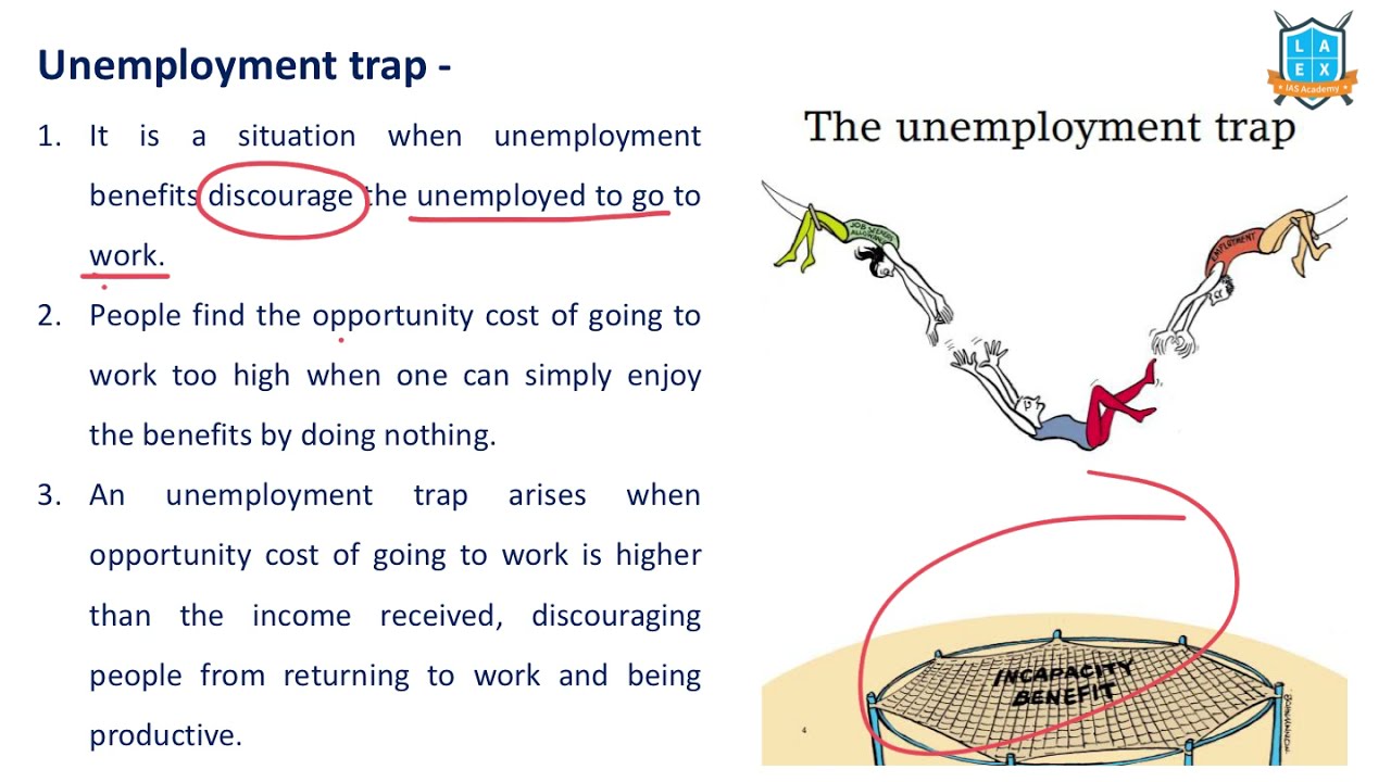What is Unemployment Trap ? || Unemployment Trap అంటే ఏమిటి? || La ...