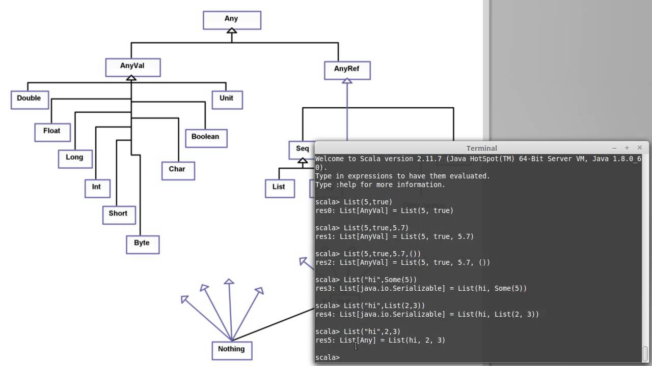 Subtyping In Scala Youtube