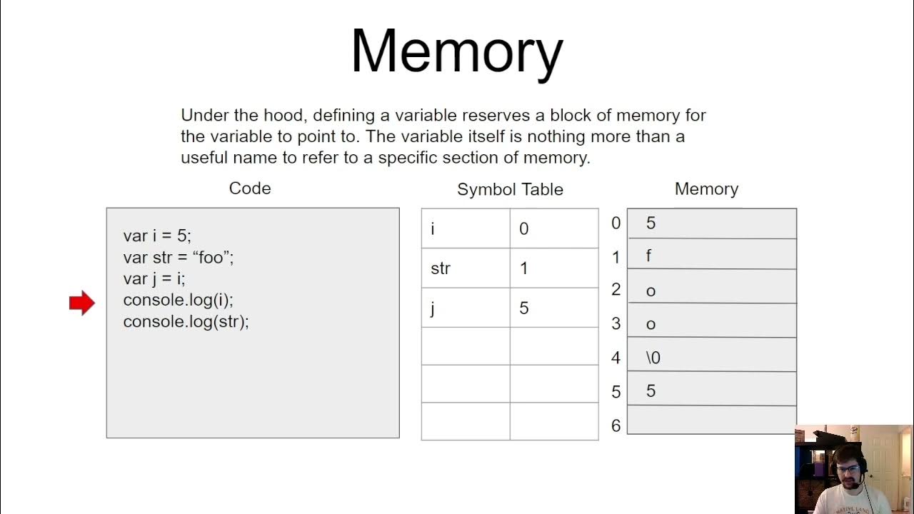 JavaScript Variables Deep Dive - YouTube