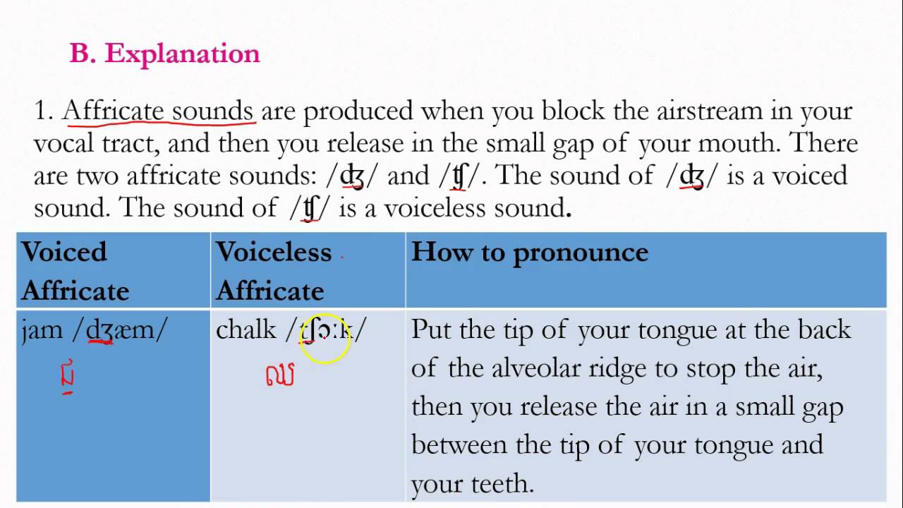 Ele Unit 4 Pronunciation Explanation - YouTube