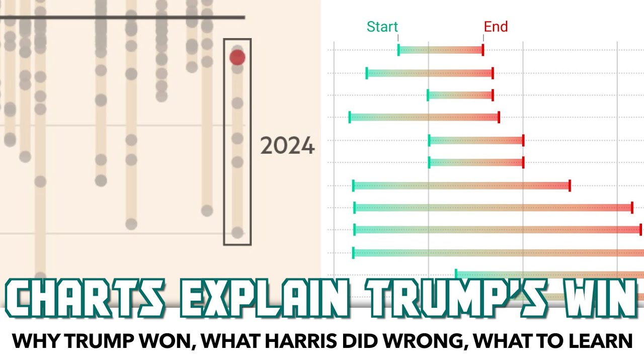 Charts Clearly Explain Why Trump Won - YouTube